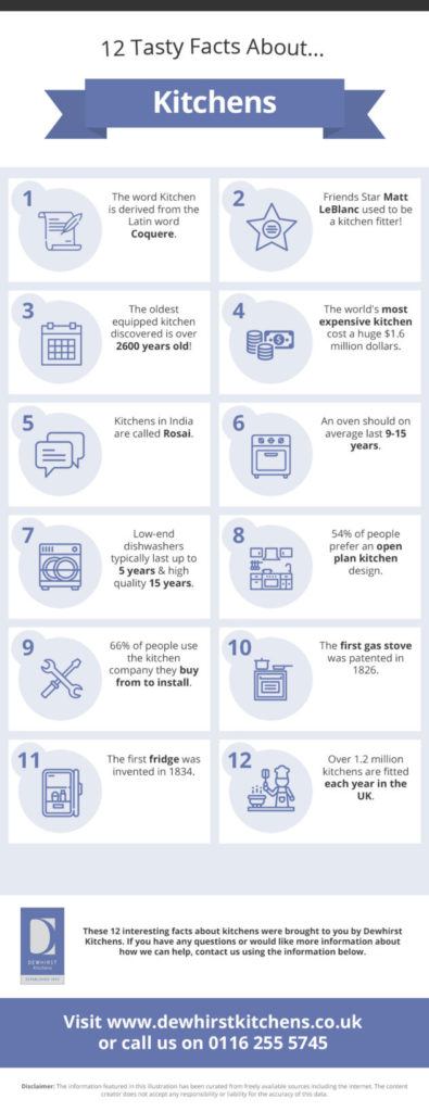 12 Tasty Facts About Kitchens - Dewhirst Kitchens
